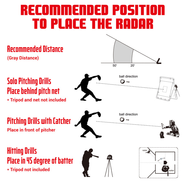 SMART PRO SPEED RADAR | WITH BASEBALL - BASEBALL Equipment From NET ...